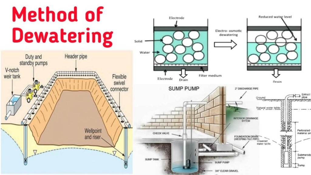 Basement Waterproofing Methods Ppt Openbasement